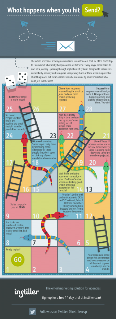 What happens when you hit 'Send'? - Instiller